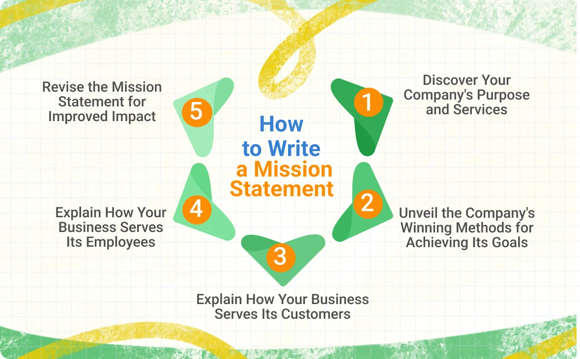 How to Write a Mission Statement: Unleashing the Power of Purpose